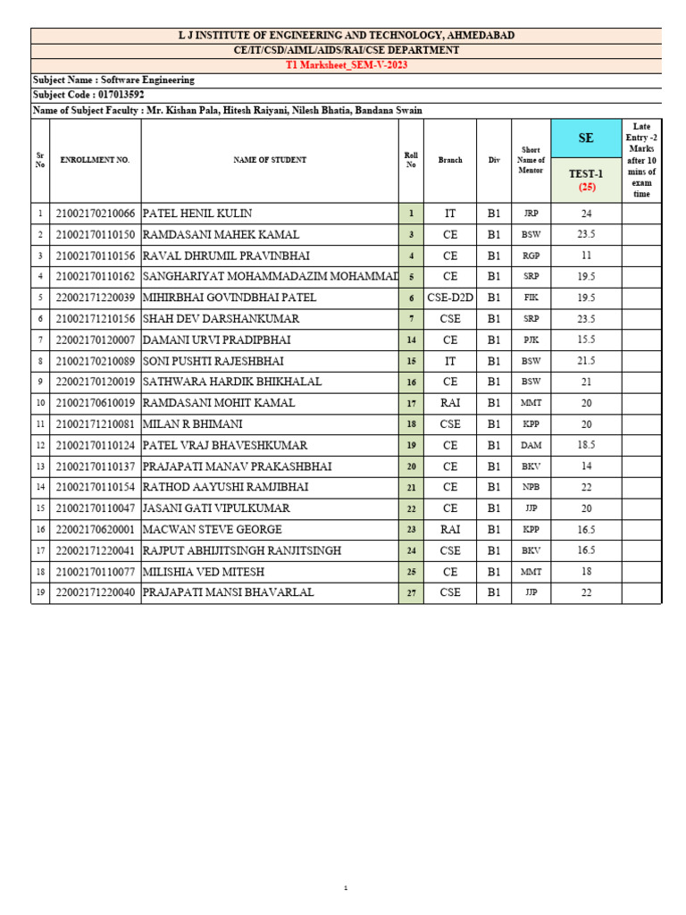Ce It CSD Aiml Aids Rai Cse Lju Se T1 Marksheet Sem-V 2023 | PDF | Engineering