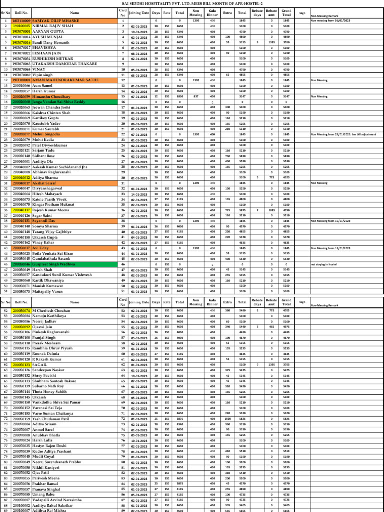Mess Bill For April 2023 | PDF