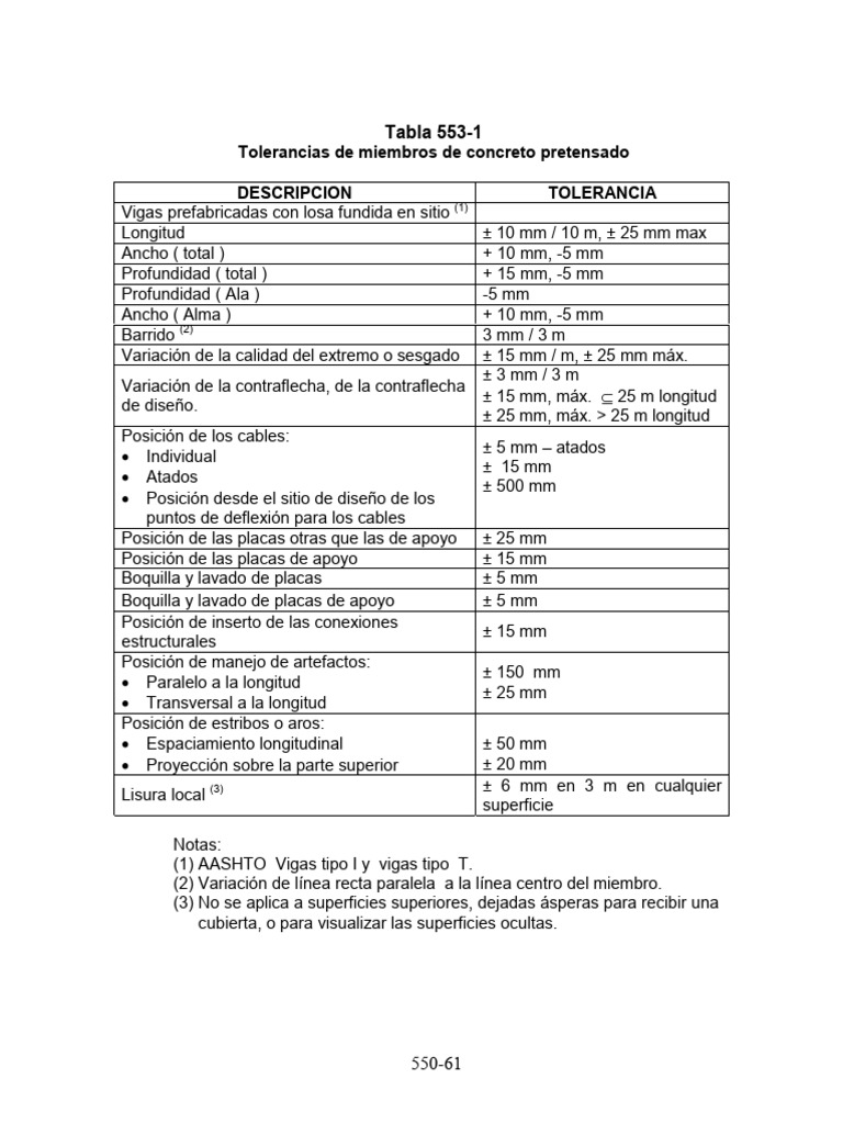Tabla Sieca | PDF