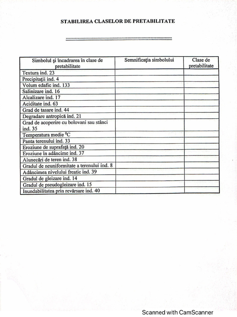 Fise Pentru Laborator Pedologie | PDF