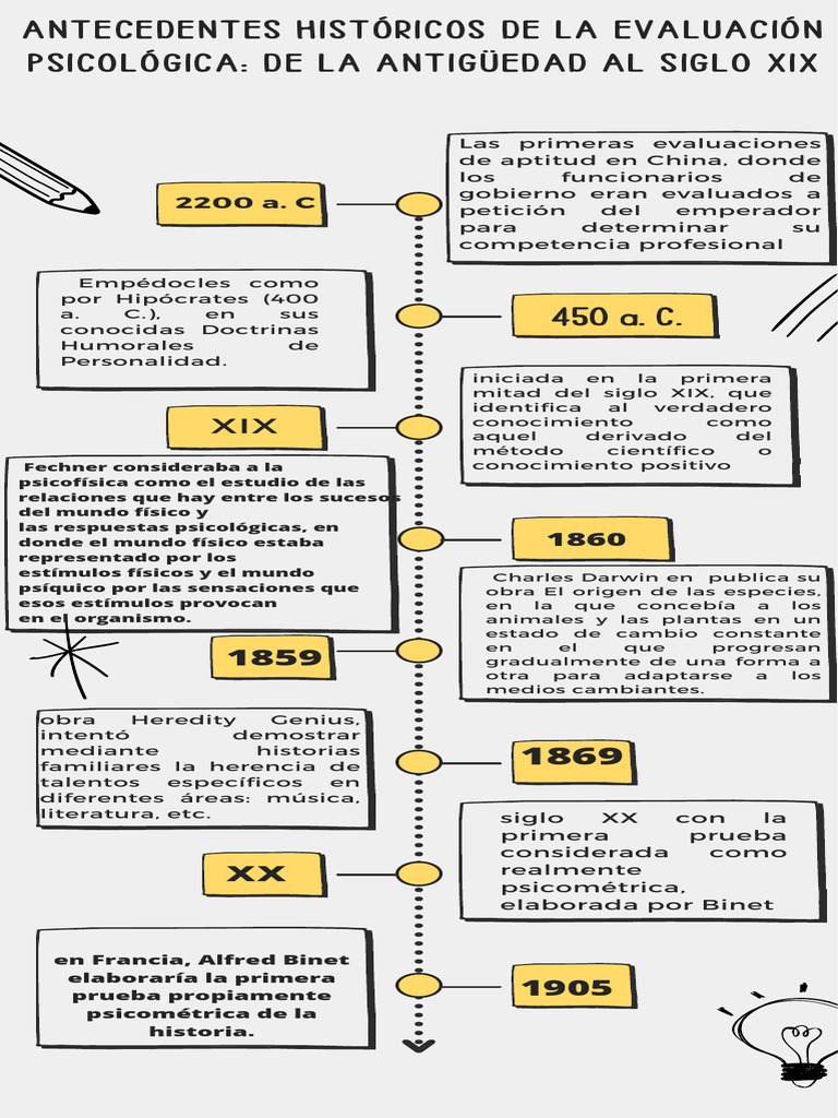 Infografía Cronológica Línea de Tiempo con Fechas Timeline Doodle ...