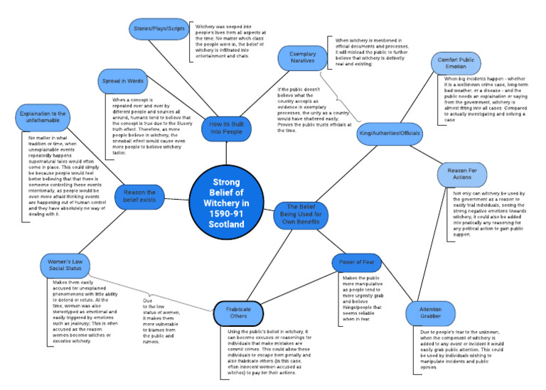 Basic Mind Map | PDF | Reason | Witchcraft