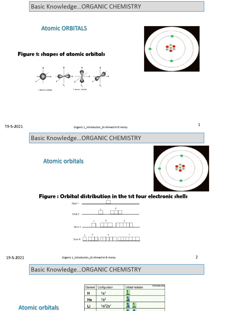 Figure 1: Shapes of Atomic Orbitals | PDF | Chemical Bond | Chemical Polarity