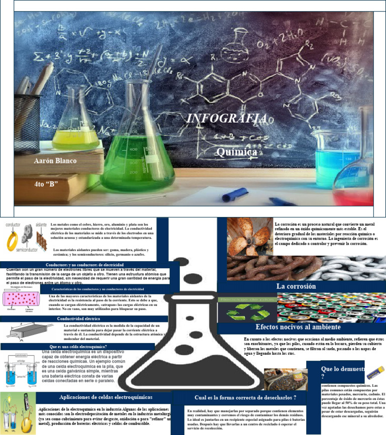 Infografia Quimica | PDF | Corrosión | Conductor electrico
