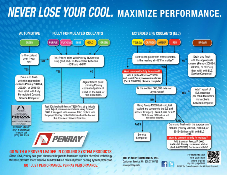 Coolant Coach Flow Chart | PDF | Manufactured Goods | Engineering ...