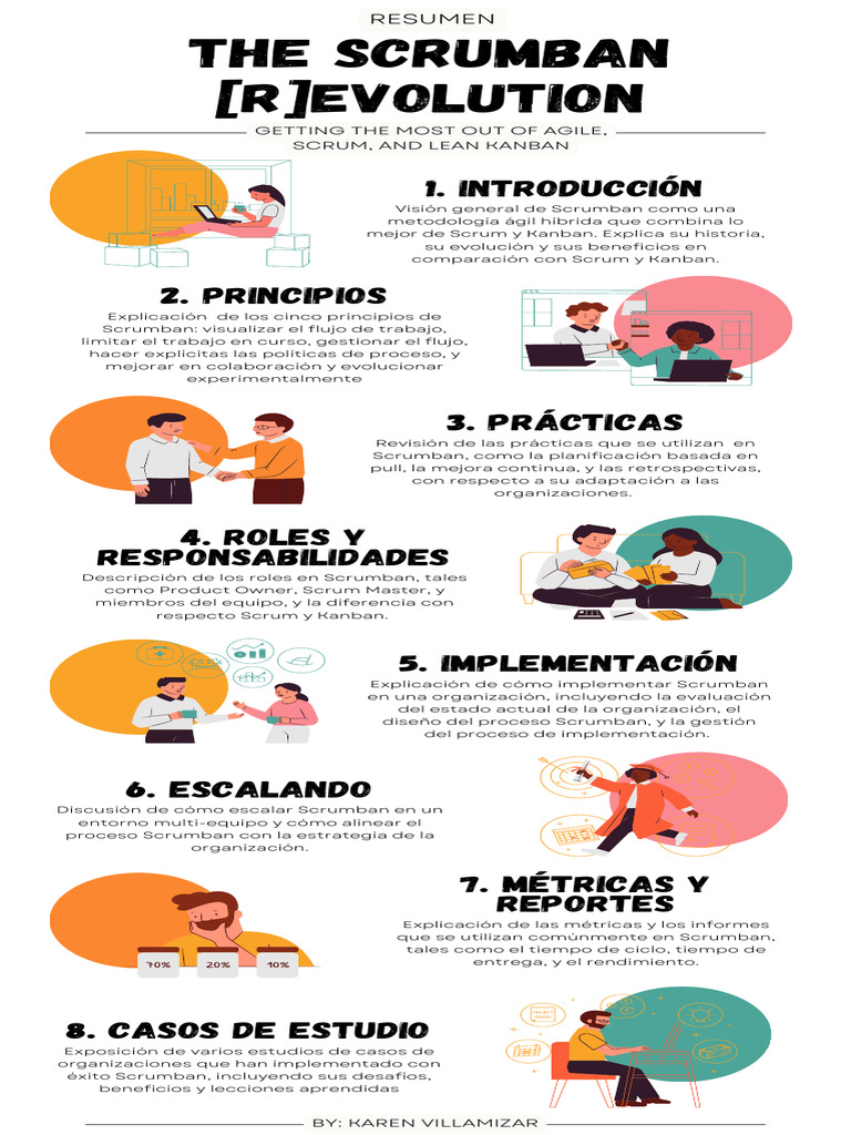 Infografía | PDF | Scrum (desarrollo de software) | Business
