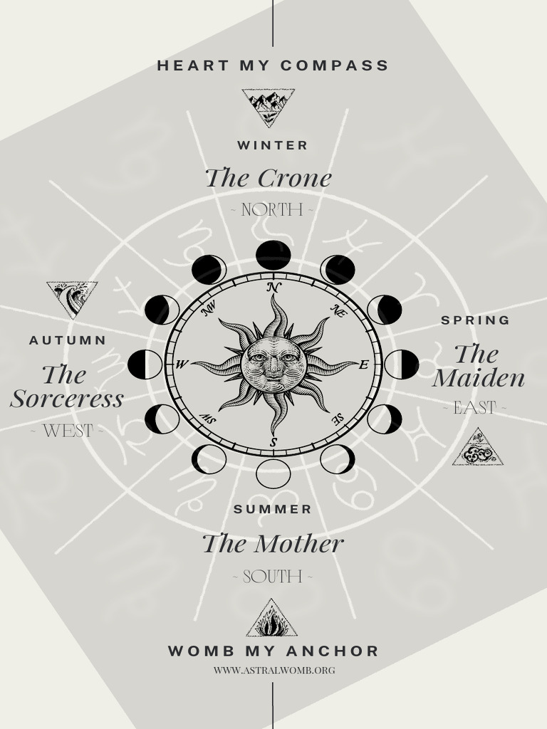 Womb Compass | PDF