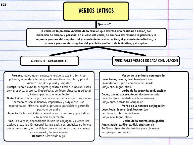 Verbos Latinos | PDF | Verbo | Conjugación gramatical