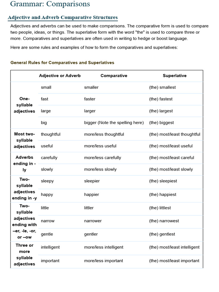 Comparisons - Grammar - Academic Guides at Walden University | PDF ...