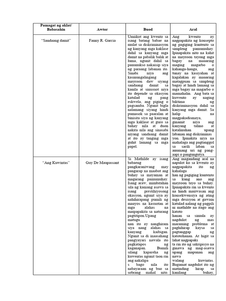 Pamagat NG Aklat | PDF