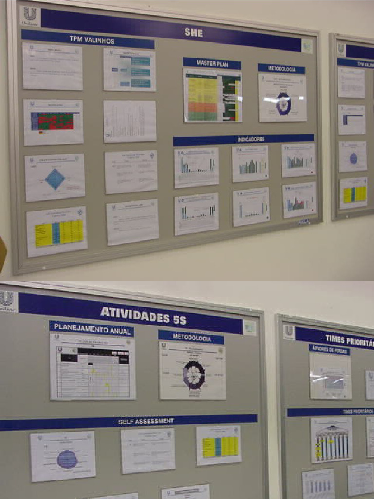 I2 Modelos de Tableros de Gestión Visual | PDF