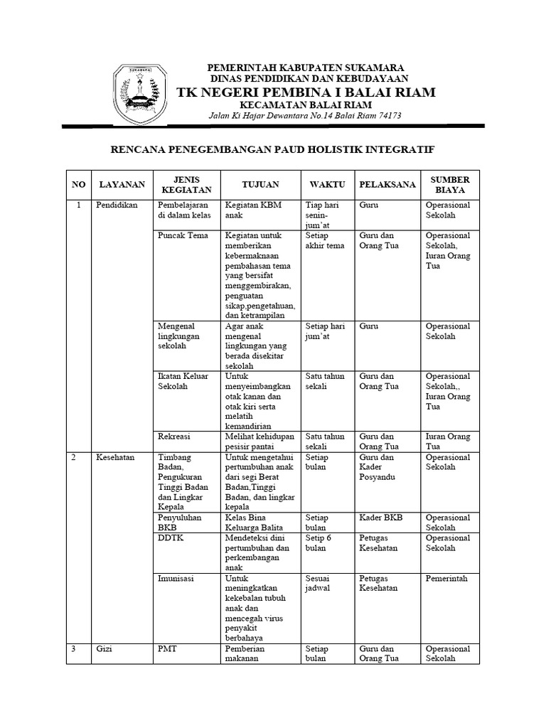 Rencana Penegembangan Paud Hi | PDF