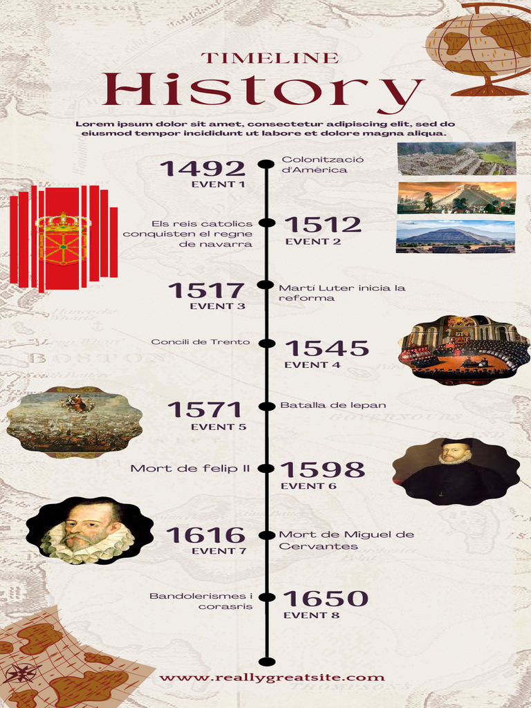 History: Timeline | PDF