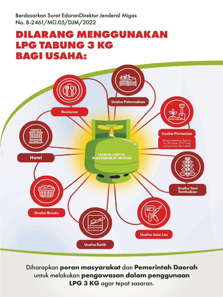 Larangan Menjual LPG 3 | PDF Larangan Menjual LPG 3 | PDF
