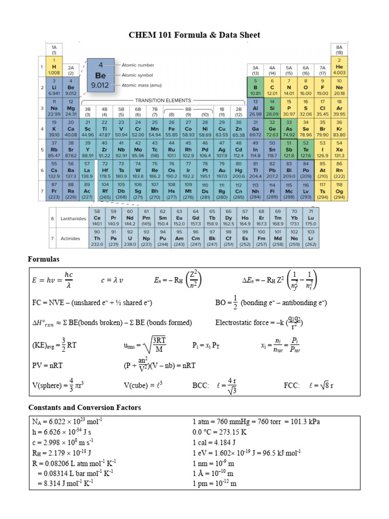 Formula Sheet (101) | PDF | Applied And Interdisciplinary Physics | Pressure