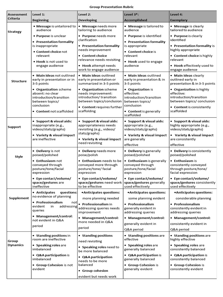 BMBA360 Group Presentation Rubric | PDF | Human Communication | Communication