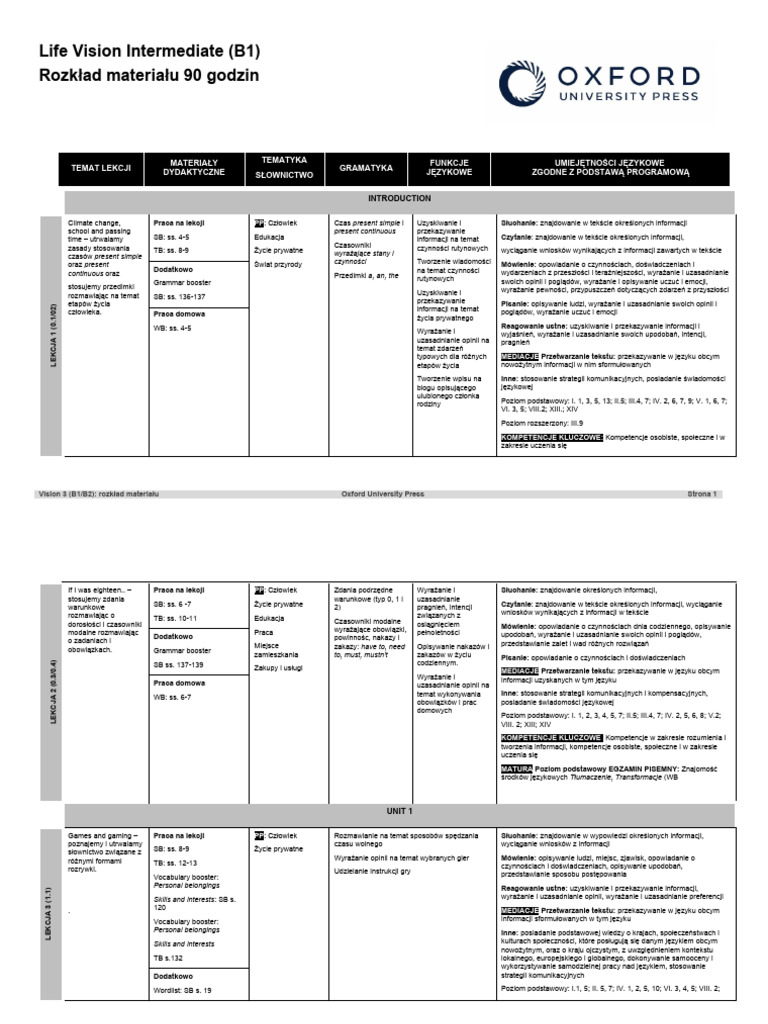 Life Vision Intermediate Rozklad Materialu 90h | PDF