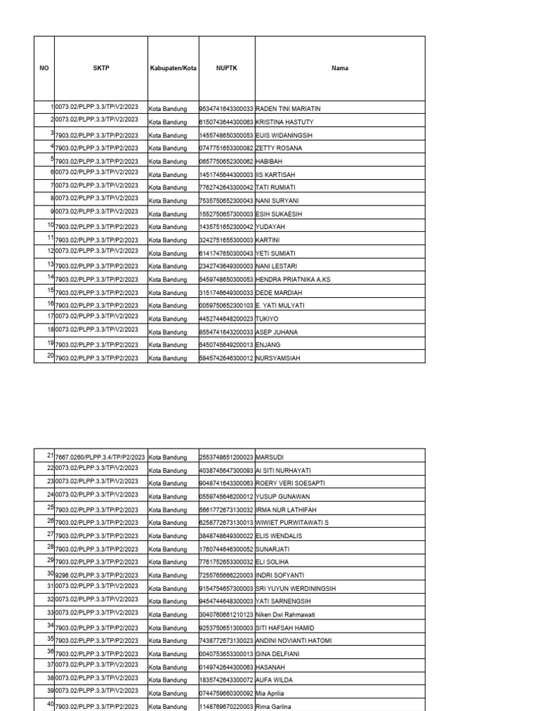 Verifikasi TPG TW 4 KCD 7 | PDF
