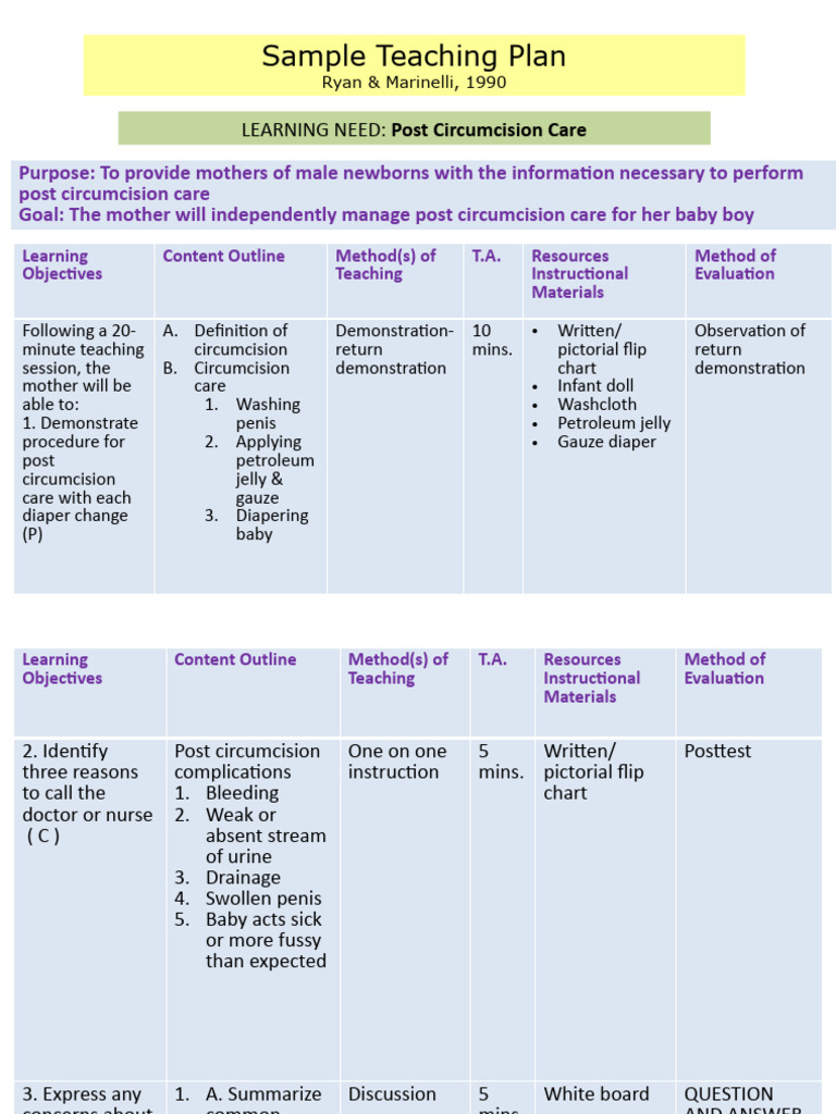 Post Circumcision Care for Newborns | PDF | Circumcision | Infants