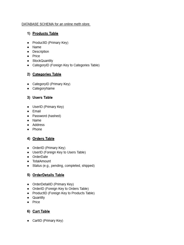 Database Schema For An Online Merch Store (FINAL) | PDF
