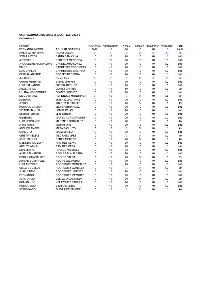 Calif3 BiolCel 1AG 2023-2 | PDF