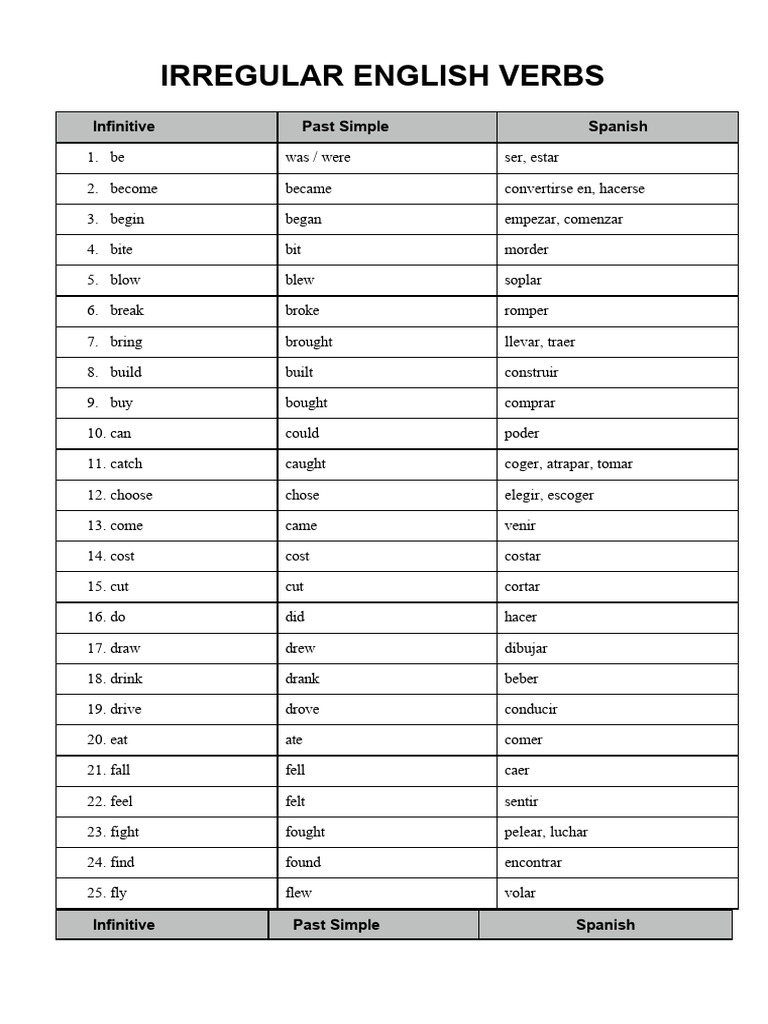 Irregular English Verbs | PDF | Semantic Units