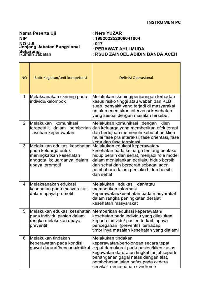 Portofolio Ners Muda Yuzar | PDF