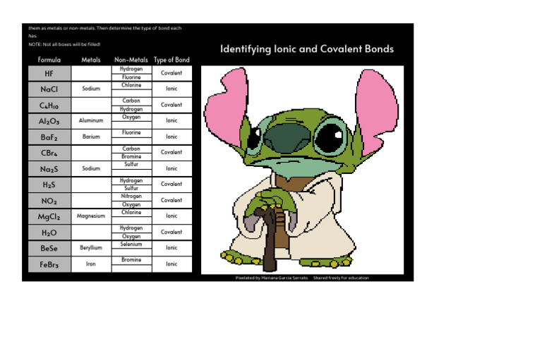 Identifying Ionic and Covalent Bonds Mystery Pixel - STUDENT | PDF