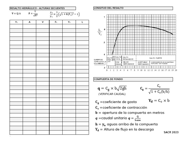 Resalto Hidráulico-Alturas Secuentes | PDF