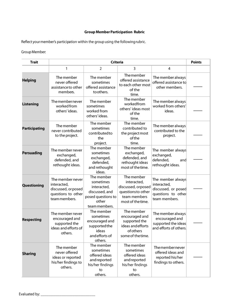 Teammate Presentation Rubric | PDF