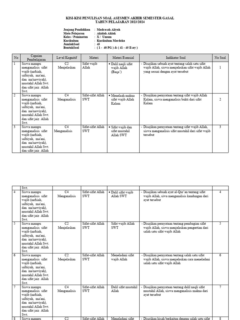 Kisi Soal Asas Gasal 2022-2023 | PDF