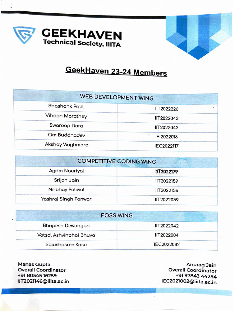 Geekhaven'23 Members | PDF