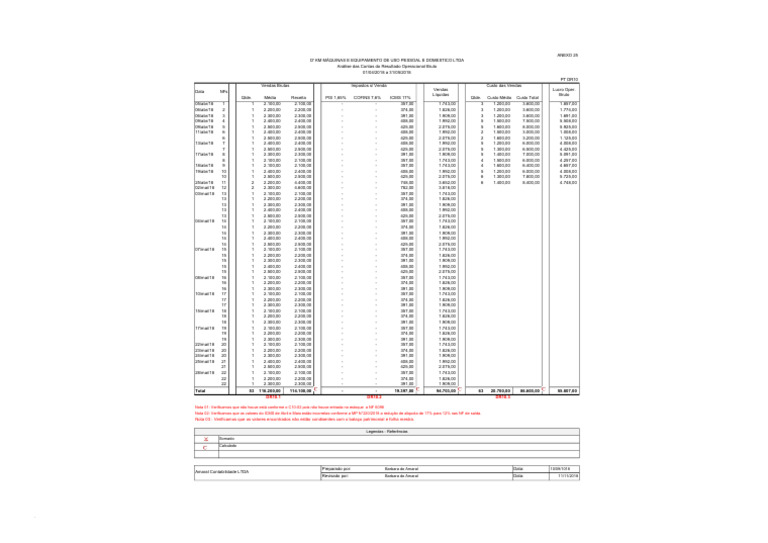 Anexo 25 Analise Da Conta de Resultado Operacional Bruto | PDF