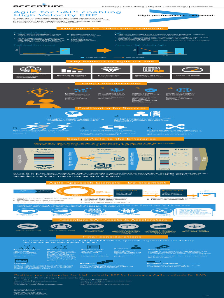 Accenture Agile Sap High Velocity Erp Infographic Download Free Pdf Agile Software