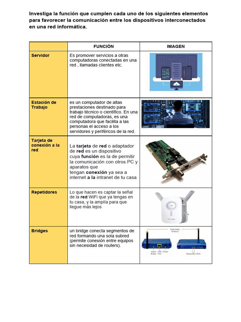 Actividad - Elementos de Una Red de Computadoras | PDF | Red de computadoras | Hardware de la ...