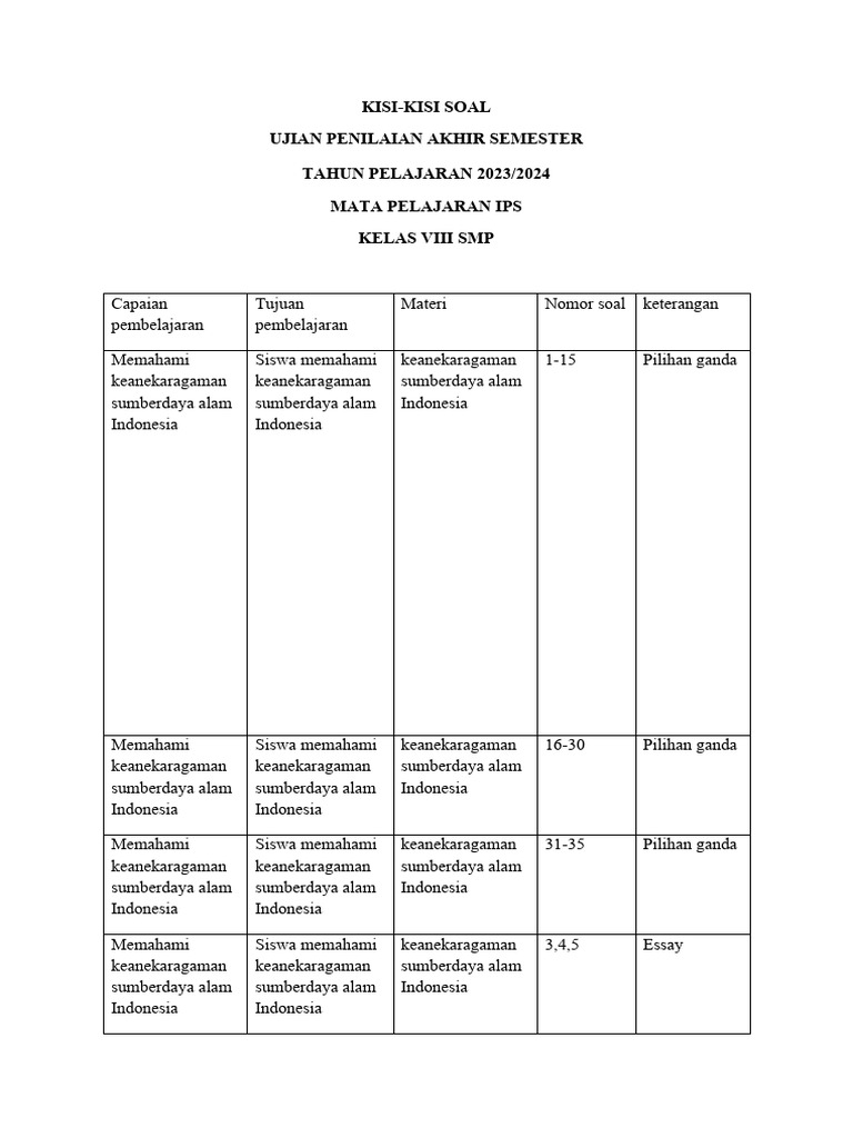 Kisi-Kisi, Pedoman Penilaian, & Kunci Jawaban Soal Pas Ips Kelas Viii | PDF