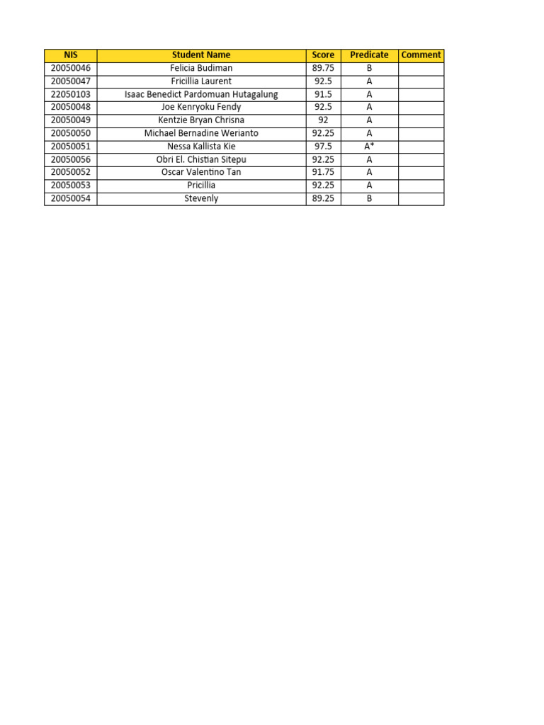 Student Performance Summary | PDF