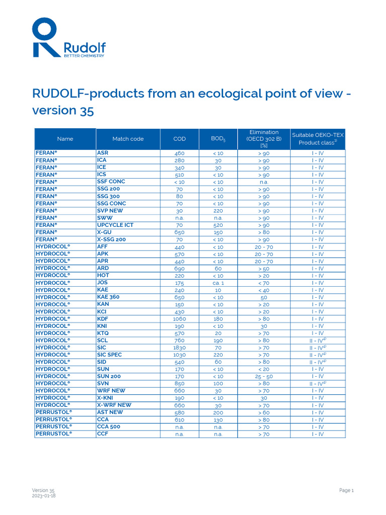 Rudolf Green List en | PDF | Business | Technology & Engineering