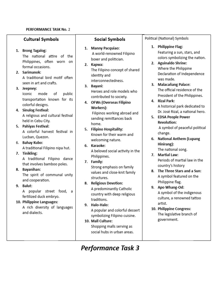 Performance Task 3: Cultural Symbols Social Symbols | PDF | Mary ...