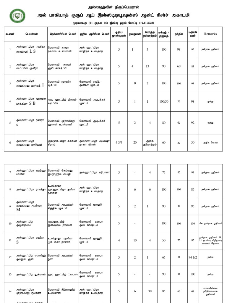5 Juz Hifz Test List Report | PDF | Technology & Engineering