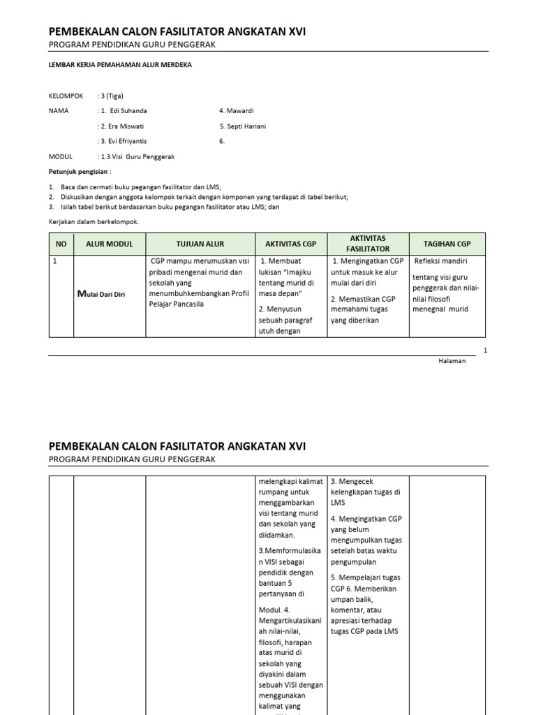 16.1 - 73 - SEPTI HARIANI - BENGKULU LK. 1.3 Peta - Pikir | PDF