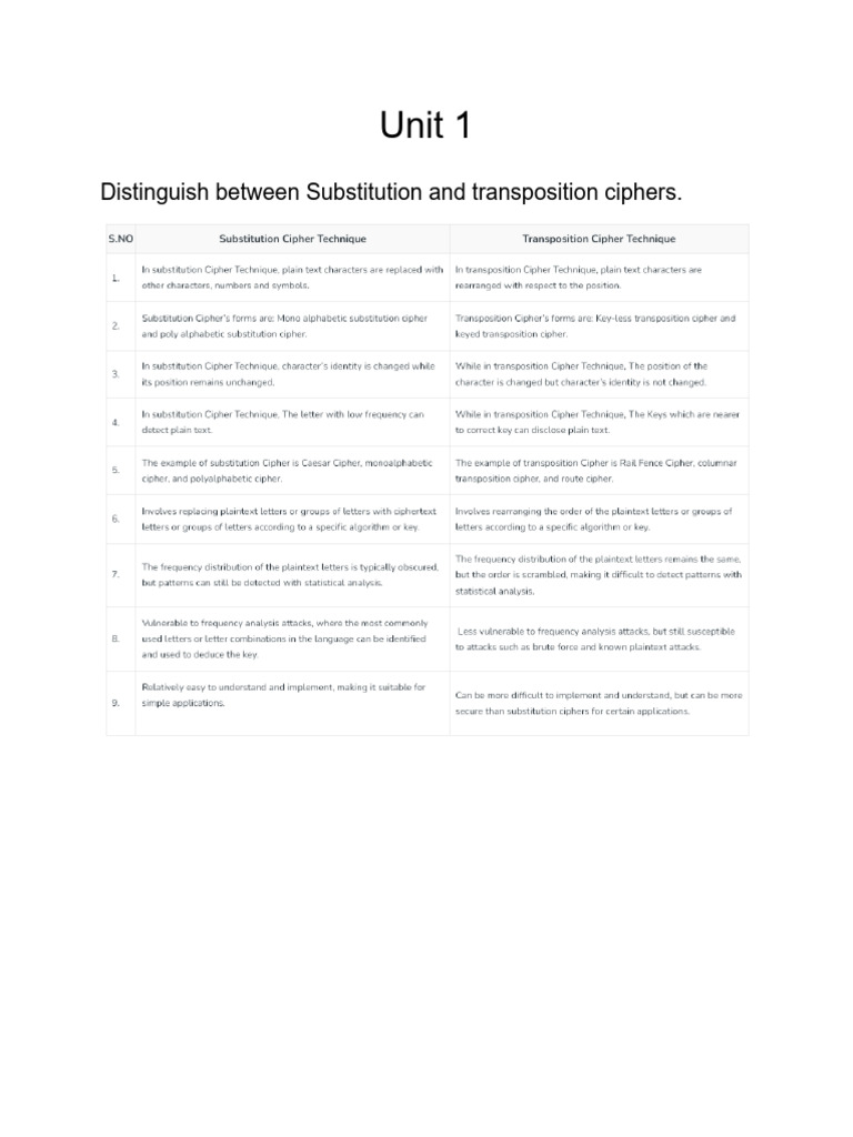 CNS MTE QB Solutions | PDF | Cryptography | Public Key Cryptography