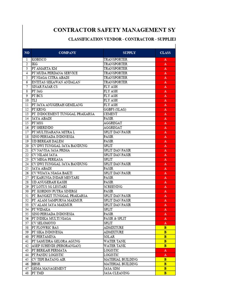 List Contractor-Vendor-Supplier (Classification CSMS) 2023 | PDF ...