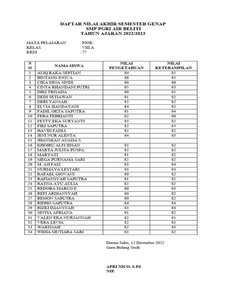 Daftar Nilai Pjok SMP Kelas Viii A - 093752 | PDF