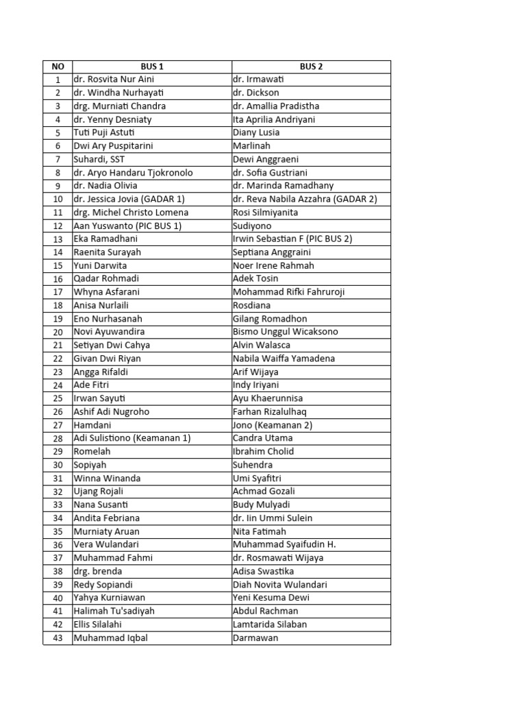 Data Peserta & Bus | PDF