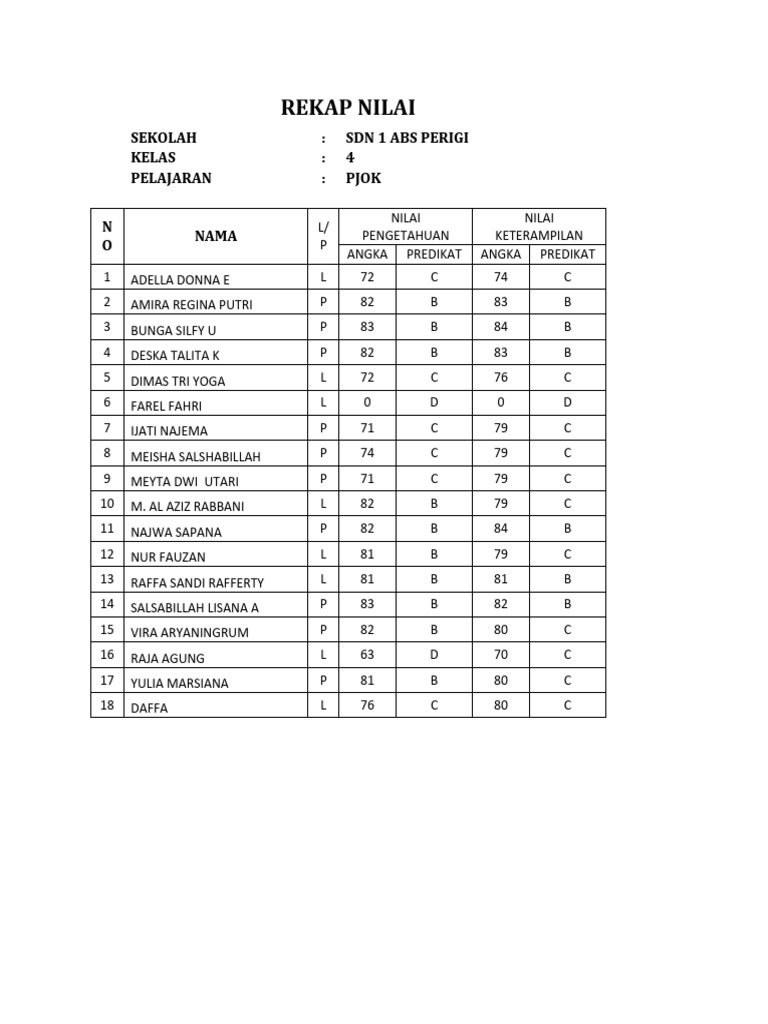 Rekap Nilai Kelas 4 | PDF