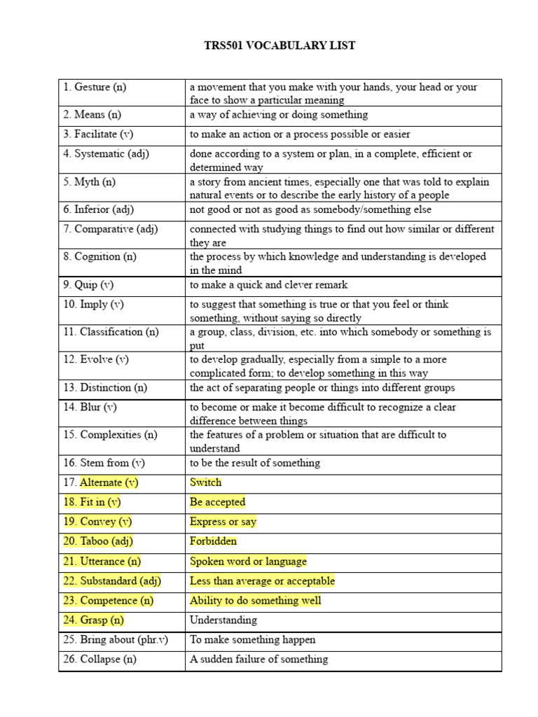 TRS501 Vocabulary List | PDF | Idea | Understanding