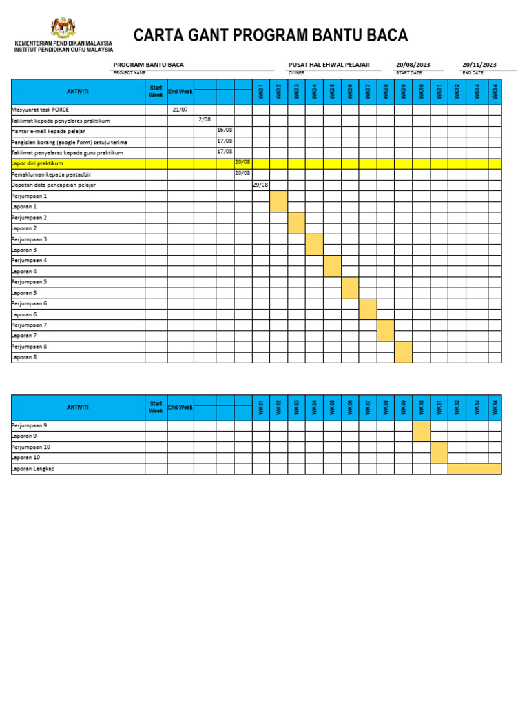 Carta GANT Pelaksanaan Program Bantu Baca | PDF
