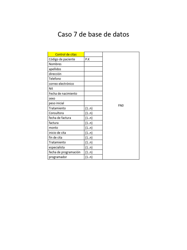 Caso 7 Bases de Datos | PDF | Informática