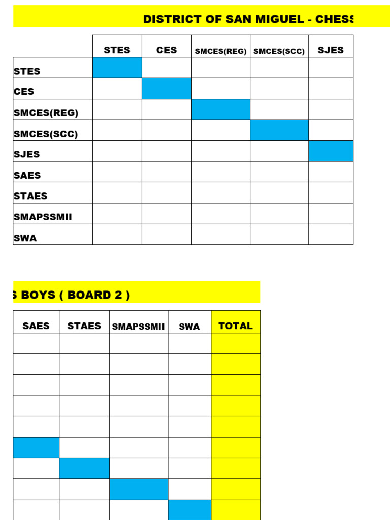 Scoring Sheets | PDF